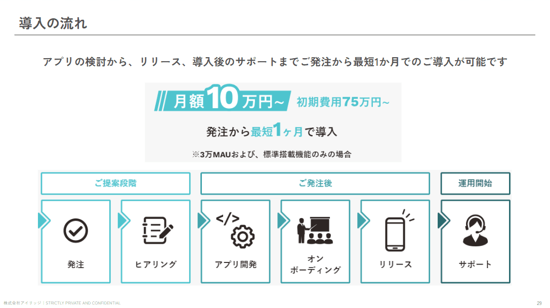 APPBOX| SaaS／業務システムの比較・紹介| ITセレクト