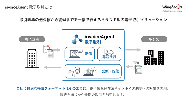 invoiceAgent| SaaS／業務システムの比較・紹介| ITセレクト