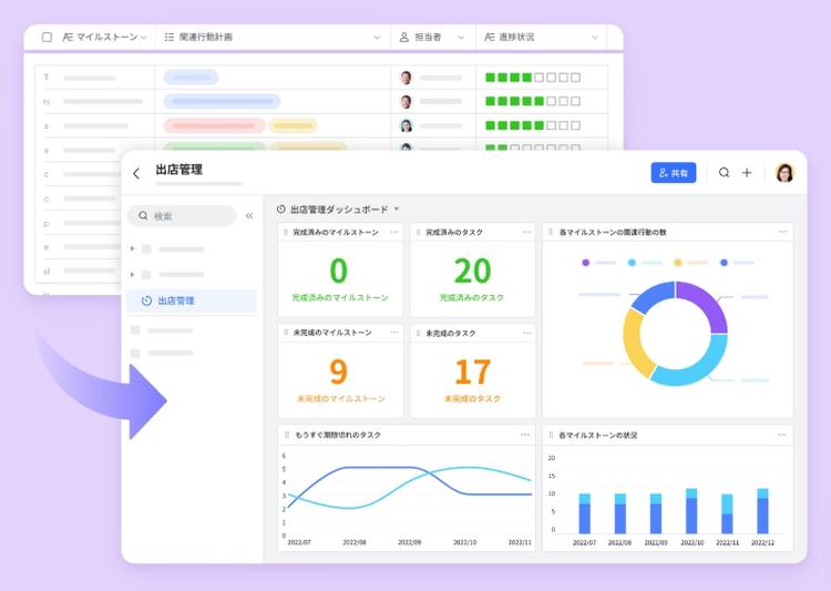 Lark| SaaS／業務システムの比較・紹介| ITセレクト