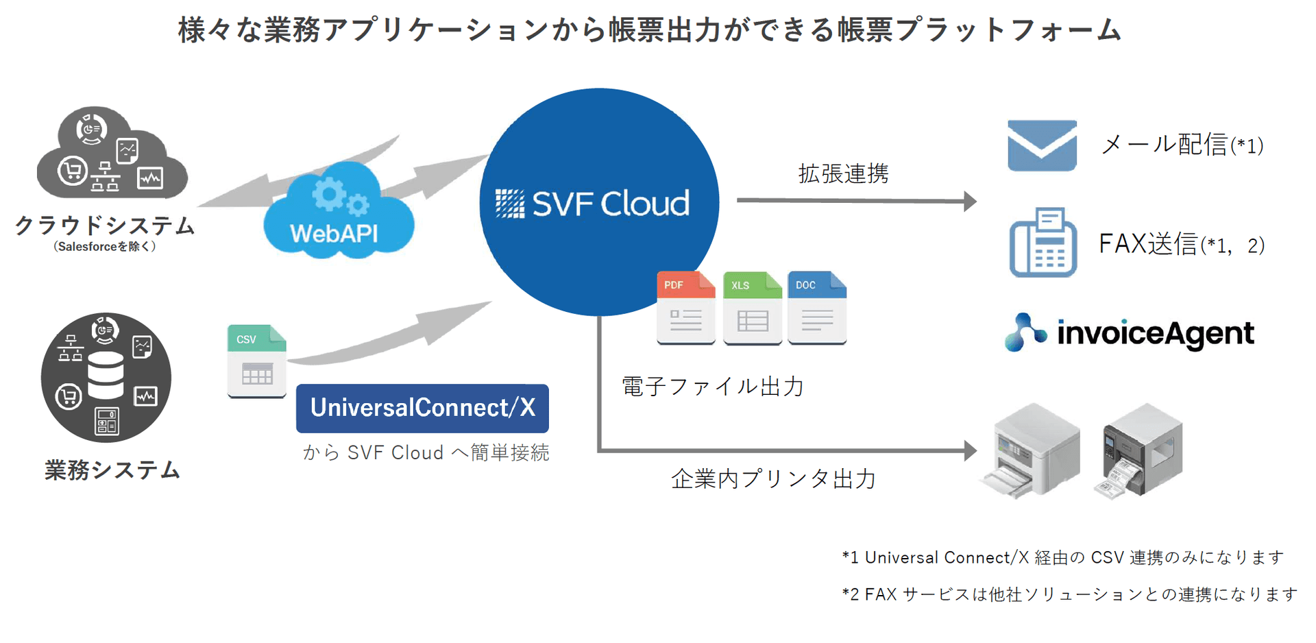 SVF Cloud| SaaS／業務システムの比較・紹介| ITセレクト