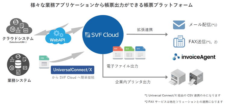 SVF Cloud| SaaS／業務システムの比較・紹介| ITセレクト