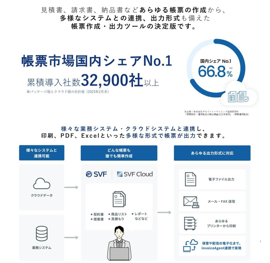 SVF Cloud| SaaS／業務システムの比較・紹介| ITセレクト