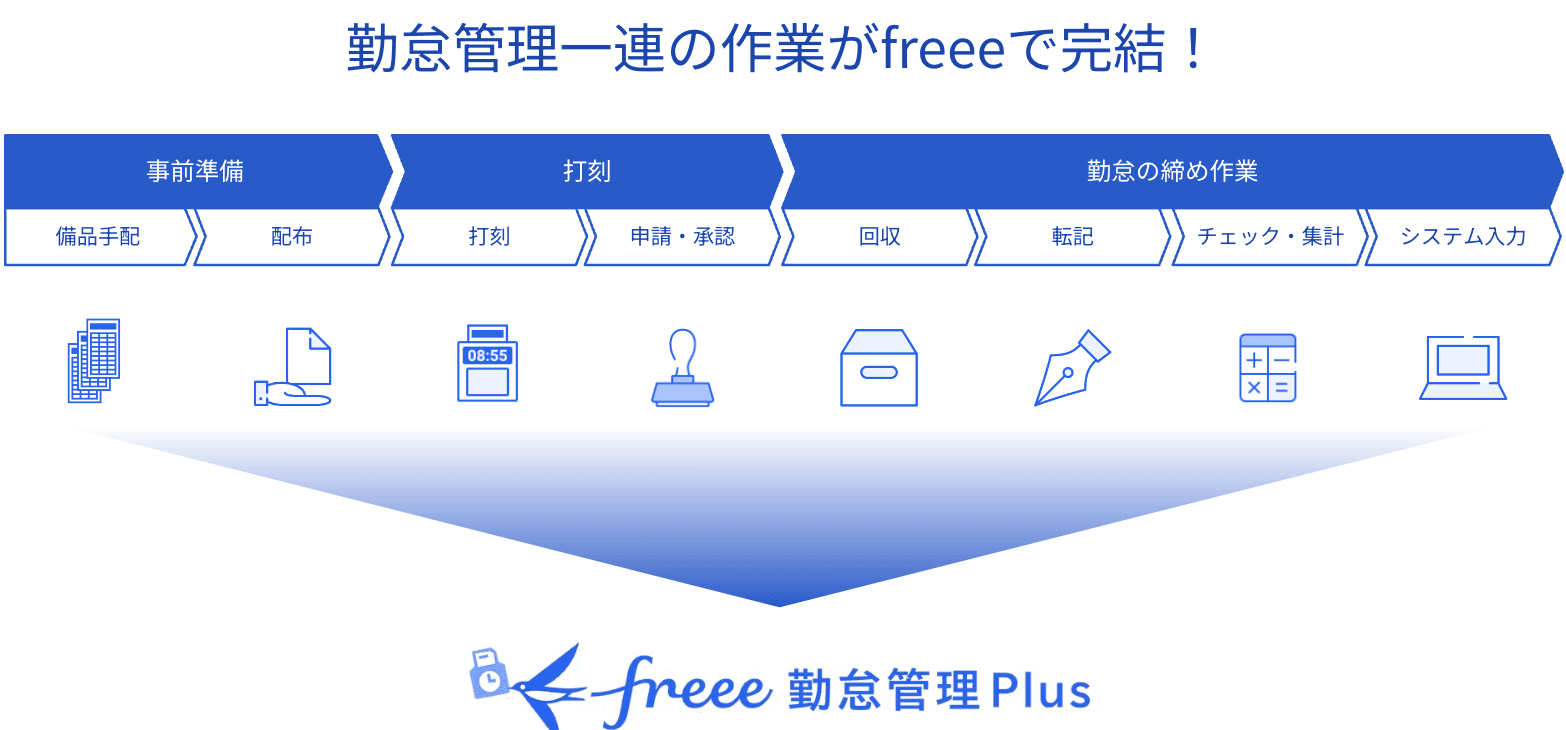freee勤怠管理Plus| SaaS／業務システムの比較・紹介| ITセレクト