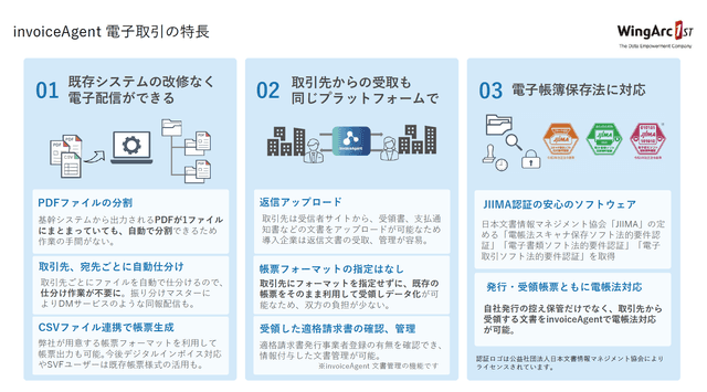 invoiceAgent| SaaS／業務システムの比較・紹介| ITセレクト