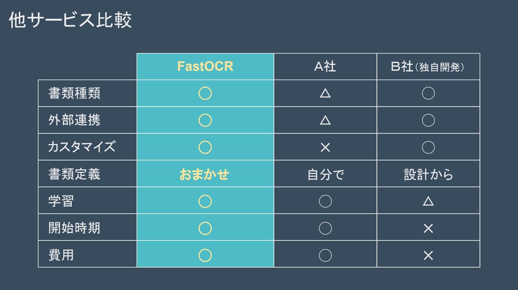 Fast OCR| SaaS／業務システムの比較・紹介| ITセレクト