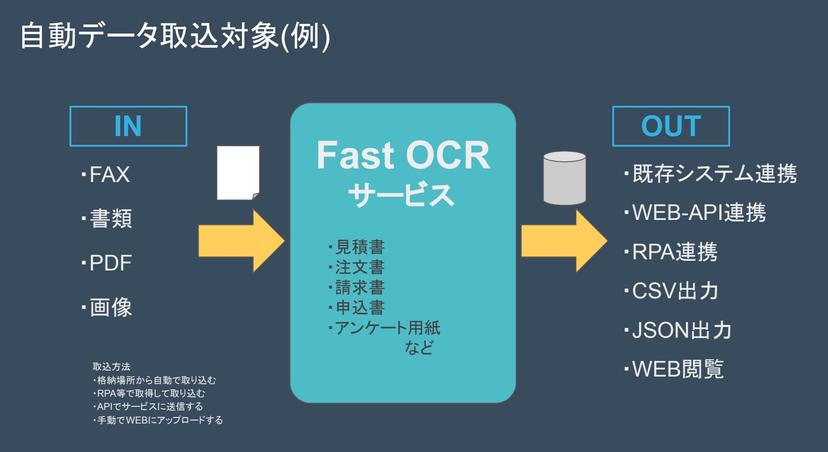 Fast OCR| SaaS／業務システムの比較・紹介| ITセレクト