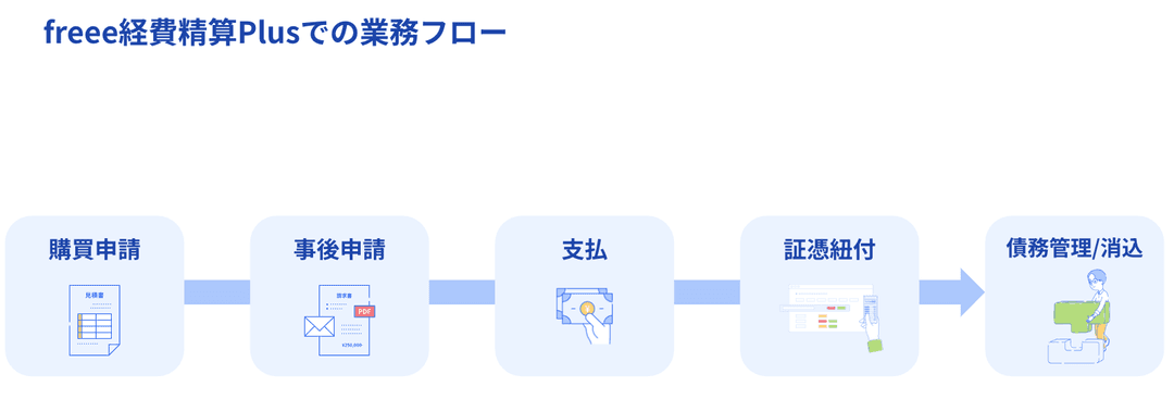 freee支出管理 経費精算Plus| SaaS／業務システムの比較・紹介| ITセレクト
