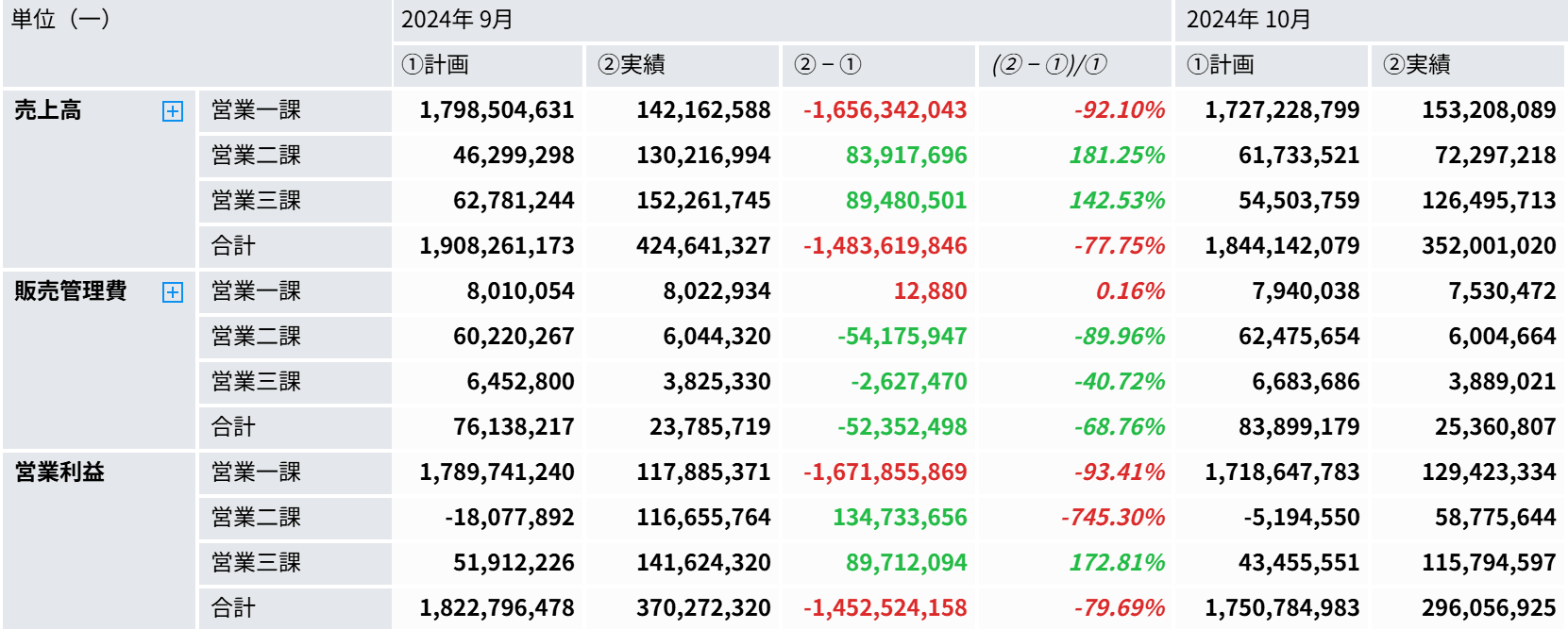 予実管理クラウド「DIGGLE」| SaaS／業務システムの比較・紹介| ITセレクト